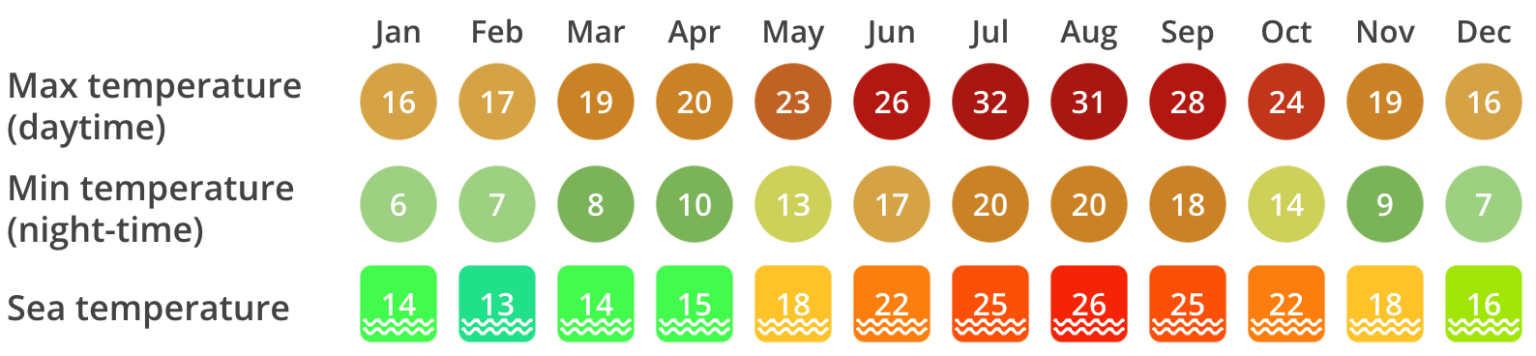 26 Pros and Cons of Living in Valencia, Spain - WhyThisPlace.com